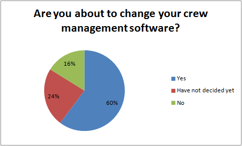 CrewInspector.com: Change Crew Management Software