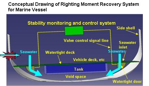 MHI System Enhances Stability, Reduces Risk