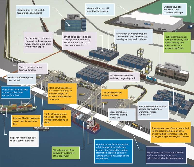 Navis Puts TOS On Cloud 9