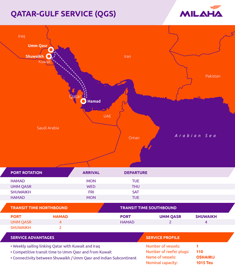 Milaha Rolls Out New Container Feeder Service