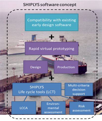 SHIPLYS to Advance Ship Design, Production Process