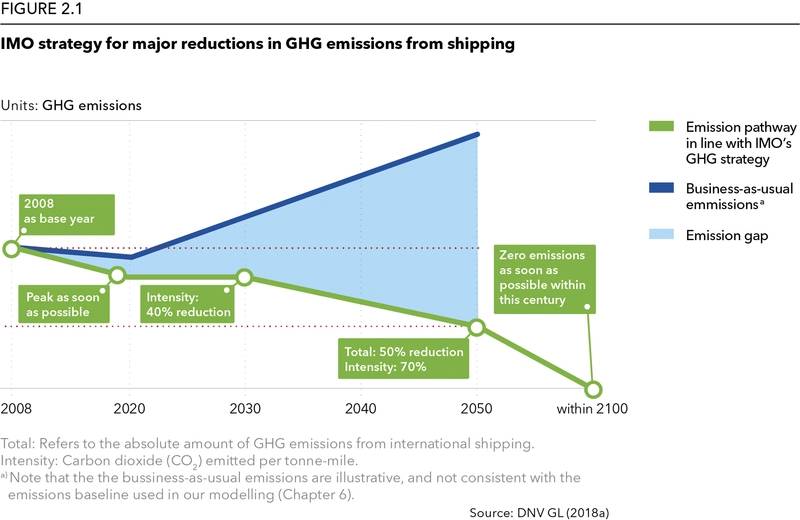 Maritime 2050 Facing The Decarbonization Challenge