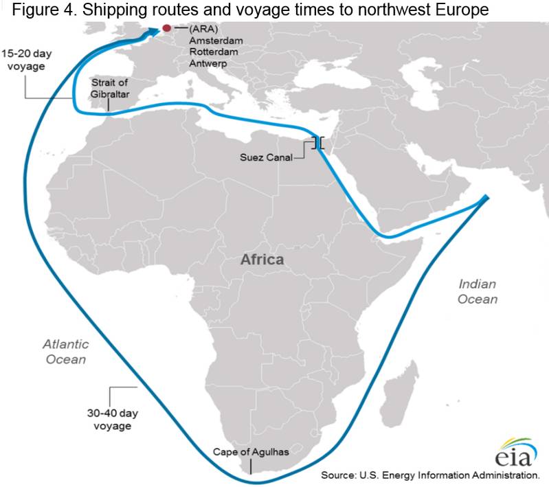 EIA: Floating Storage Up, Shipping Routes Altered from Distillate ...
